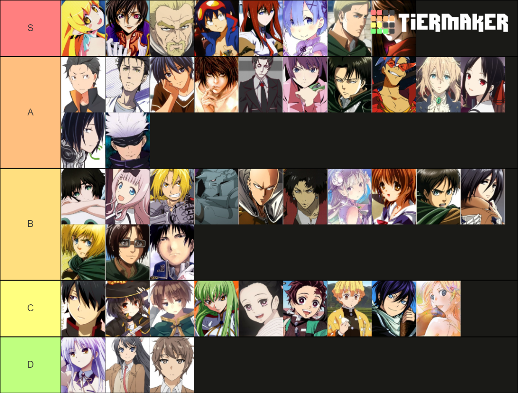 Top 150 Anime Characters (MAL) Tier List (Community Rankings) - TierMaker