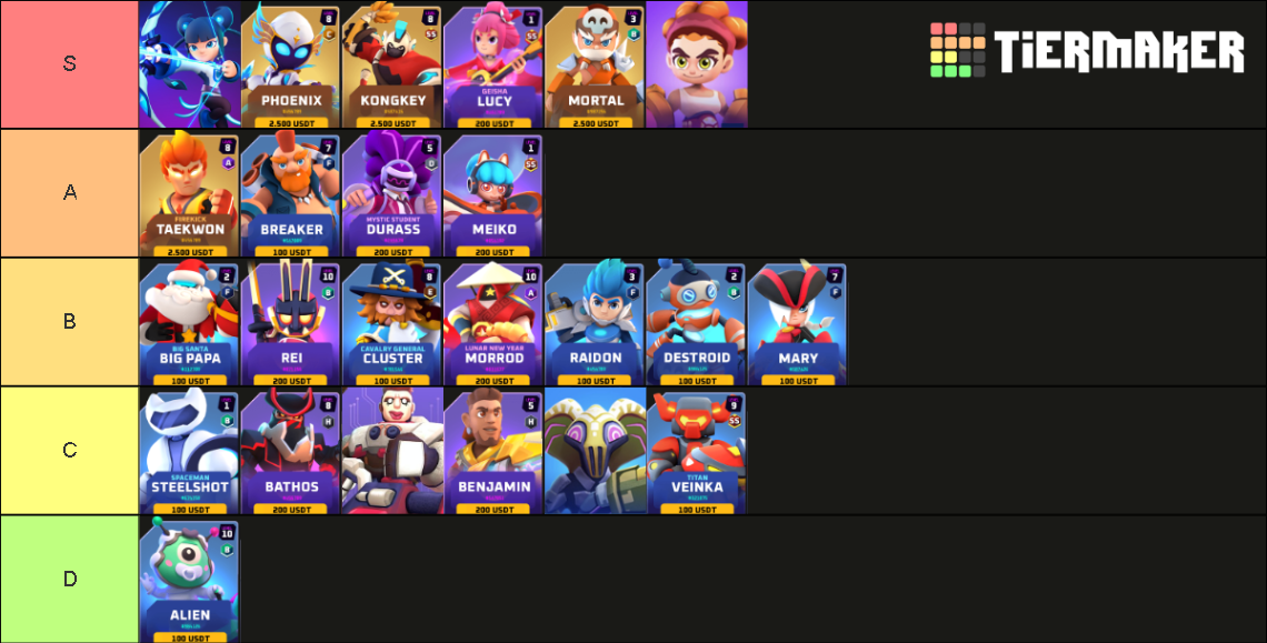 Thetan Arena Heroes Tier List (Community Rankings) - TierMaker