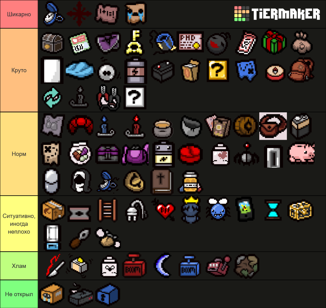 The Binding of Isaac Afterbirth+ shop items Tier List (Community ...