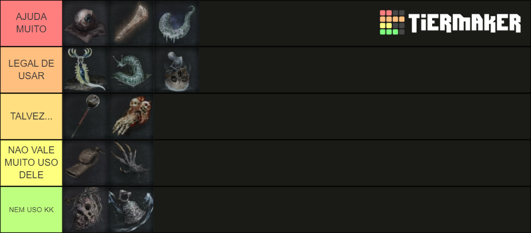 Bloodborne Hunter Tools Tier List (Community Rankings) - TierMaker