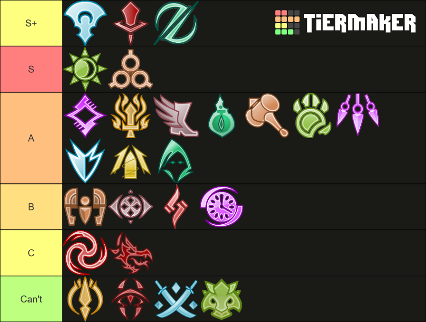 guild wars 2 elite specs Tier List (Community Rankings) - TierMaker