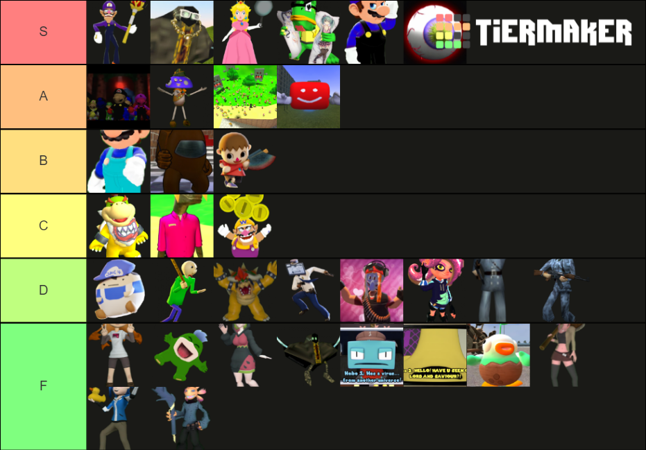 SMG4 Character (Updated to June 2021) Tier List (Community Rankings ...