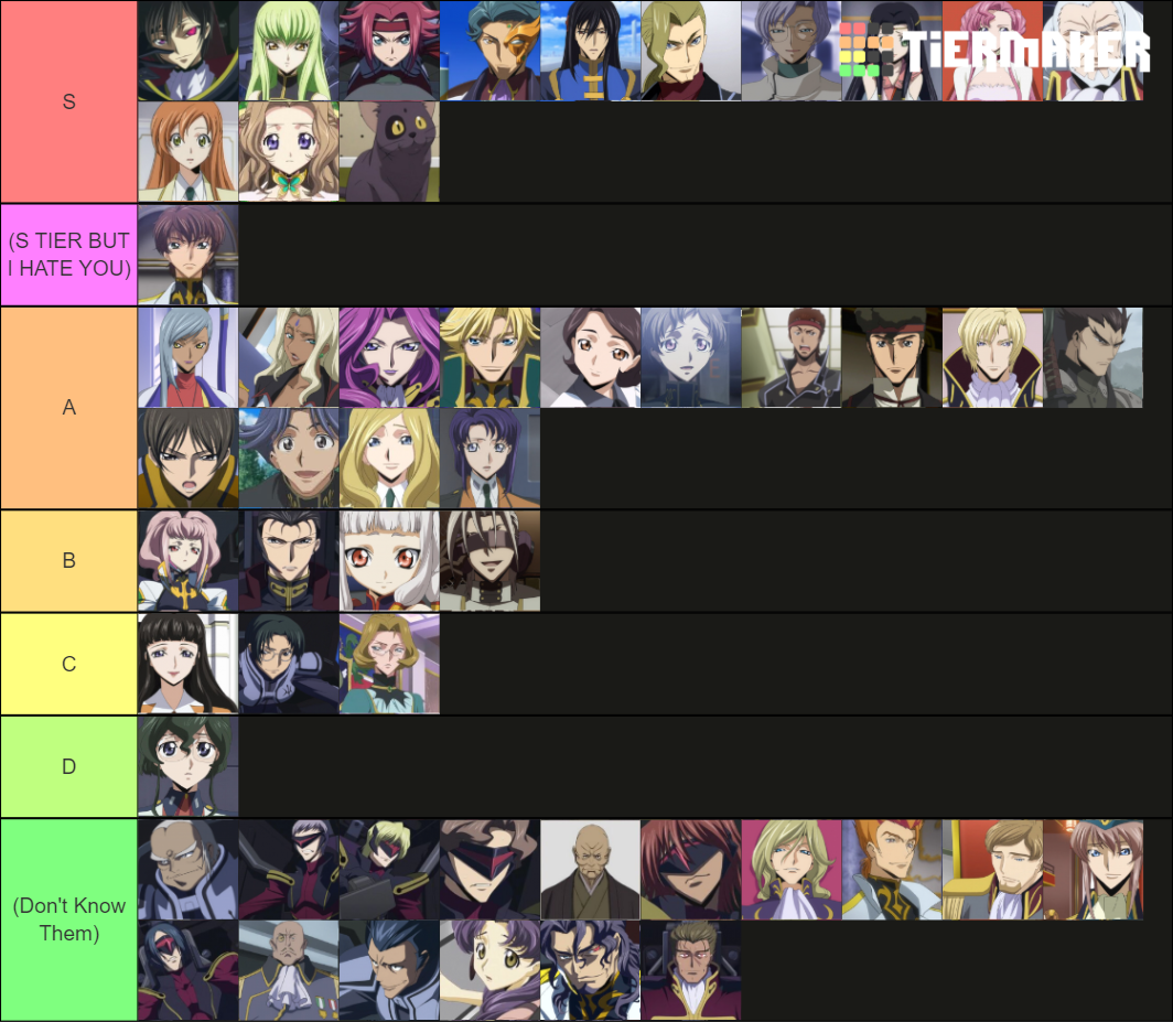 Code Geass: Lelouch Of The Rebellion character Tier List (Community ...