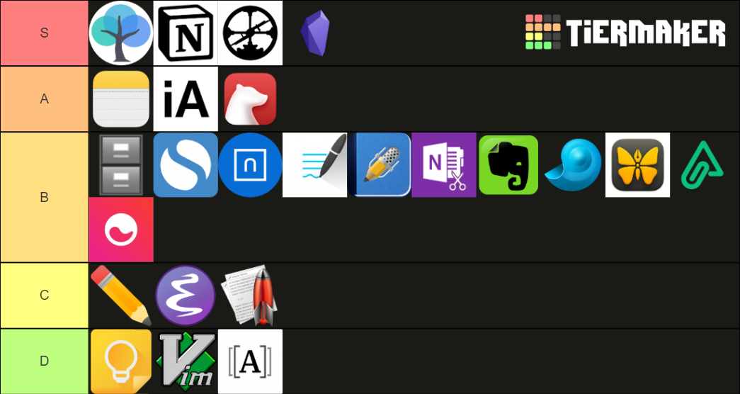 Note Taking Apps Tier List (Community Rankings) - TierMaker