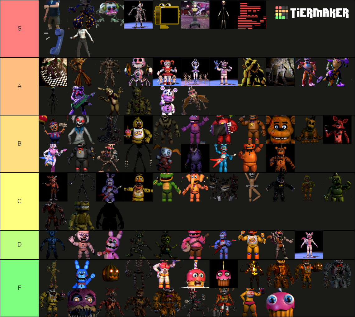 Five Nights at Freddy's Characters Tier List (Community Rankings ...