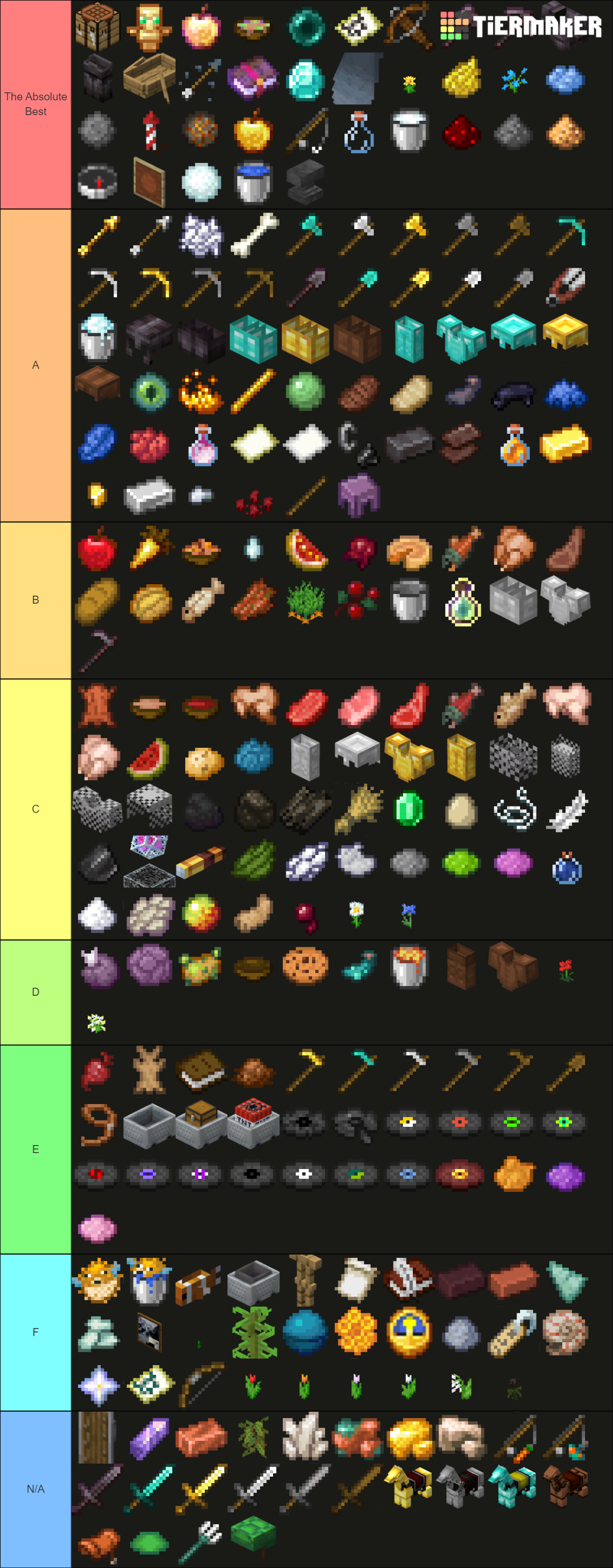 Pillager Run Tier List (Community Rankings) - TierMaker