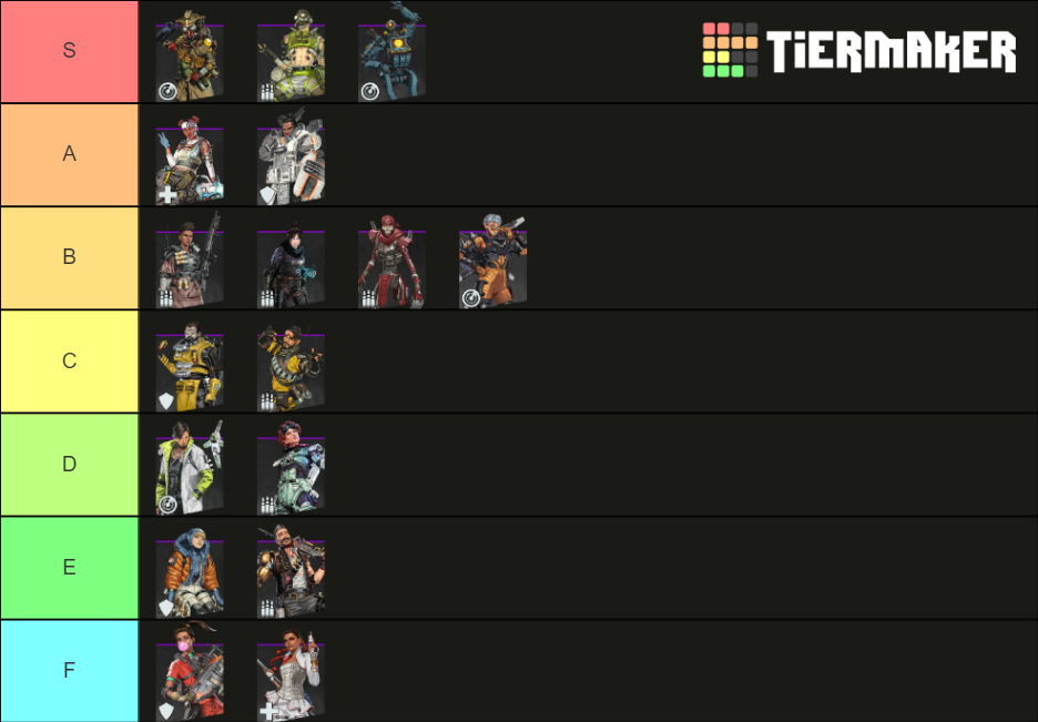 Apex Legends Season 9 Legends Tier List Community Rankings Tiermaker