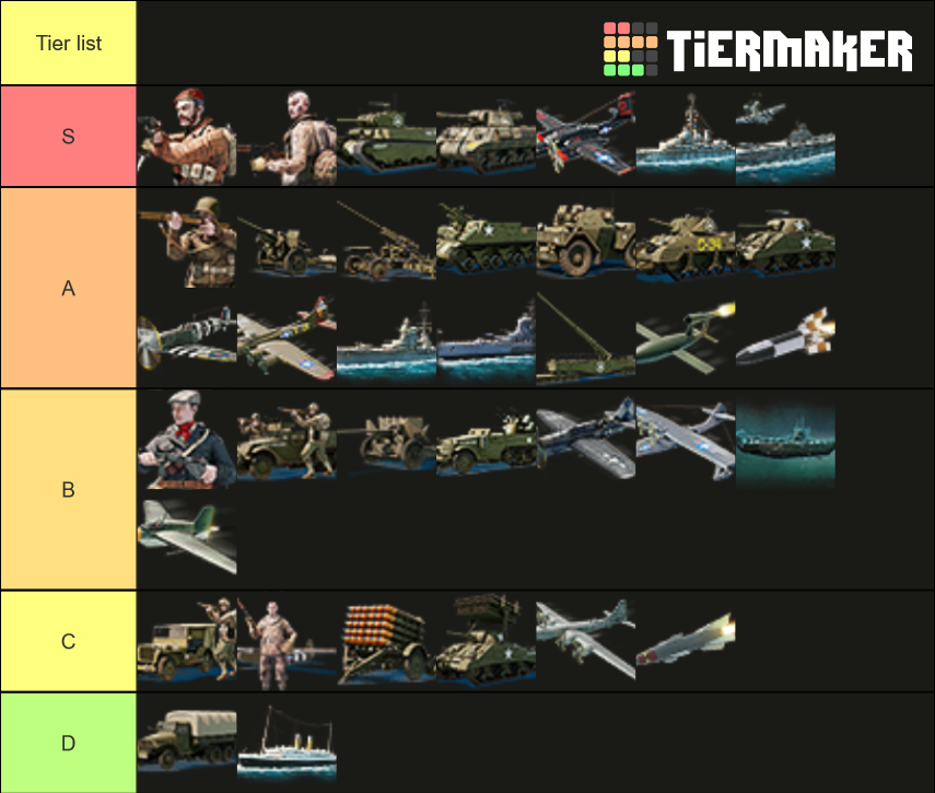 Call of war allied Tier List (Community Rankings) - TierMaker