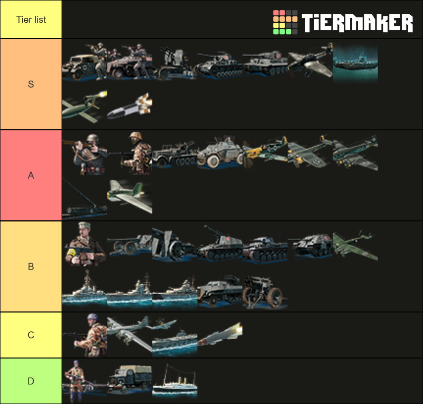 Call of war axis Tier List (Community Rankings) - TierMaker