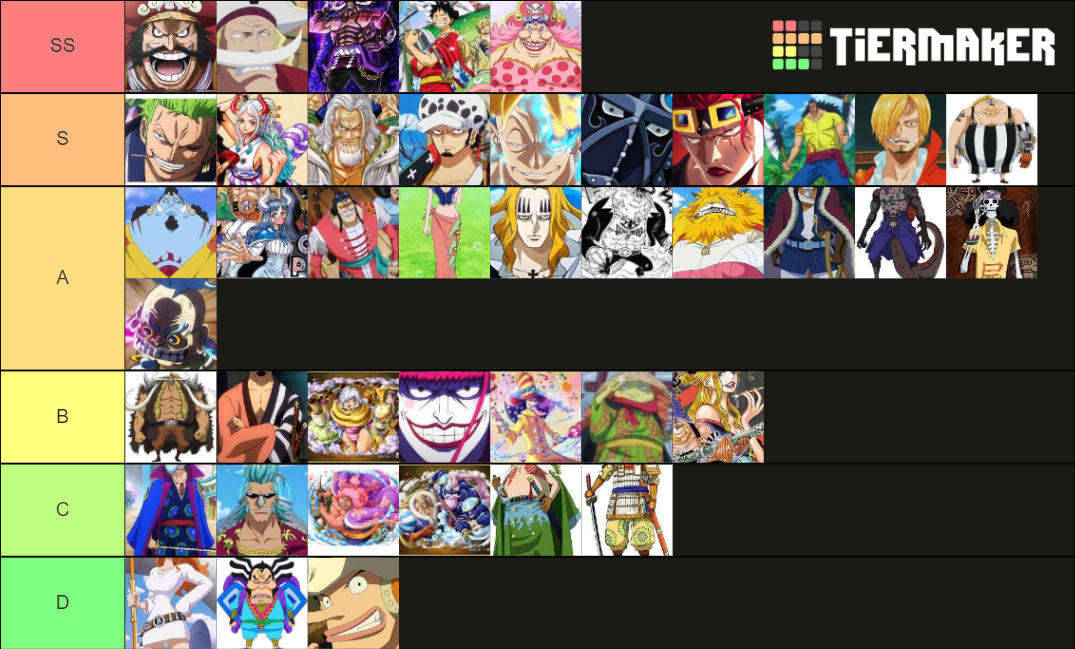 One Piece Wano Arc PowerScaling Tier List (Community Rankings) - TierMaker
