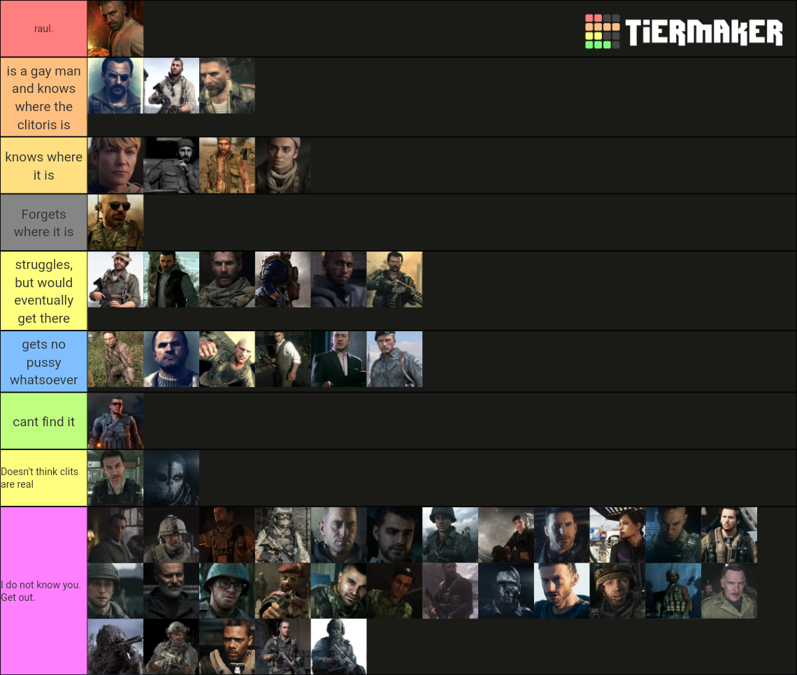 Call of Duty Characters Tier List (Community Rankings) - TierMaker