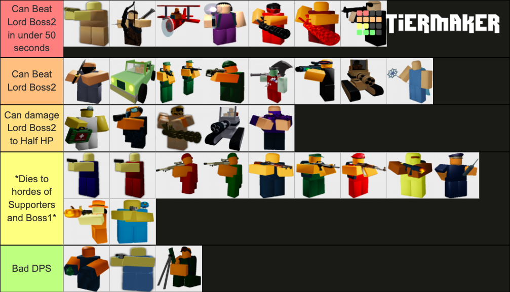 TBBF Towers Tier List (Community Rankings) - TierMaker