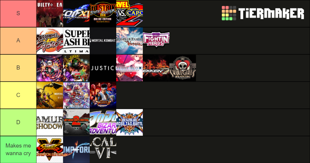 Relevant fighting games Tier List (Community Rankings) - TierMaker