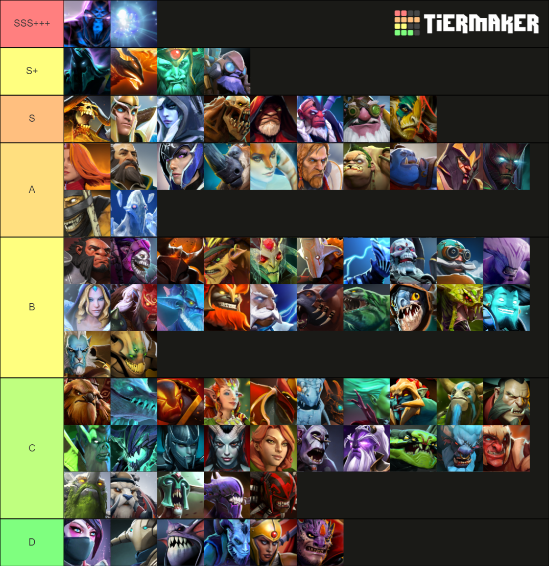 Dota 2 Tier List (Community Rankings) - TierMaker