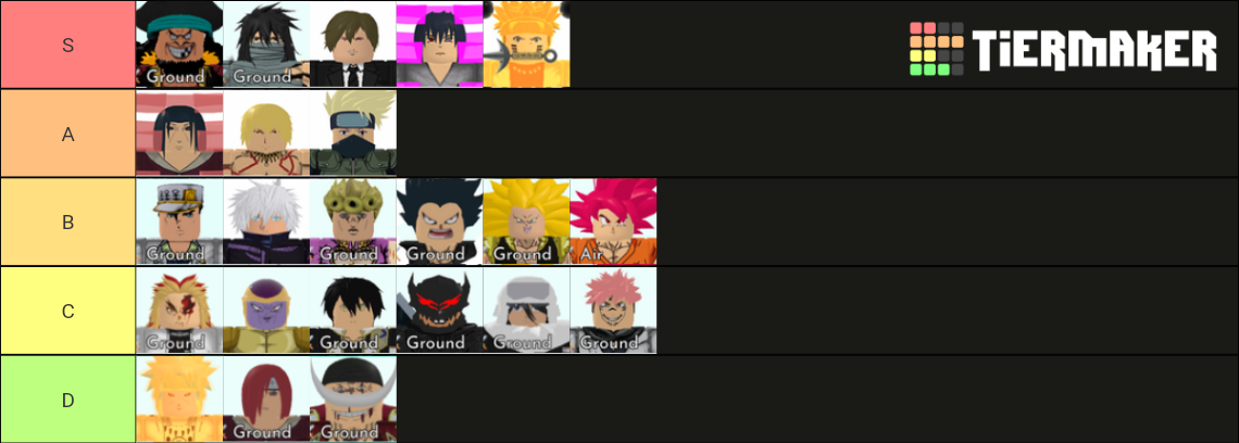 6star in all star tower defense Tier List (Community Rankings) - TierMaker
