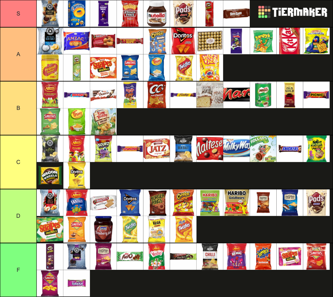 Australian Snacks Tier List (Community Rankings) - TierMaker