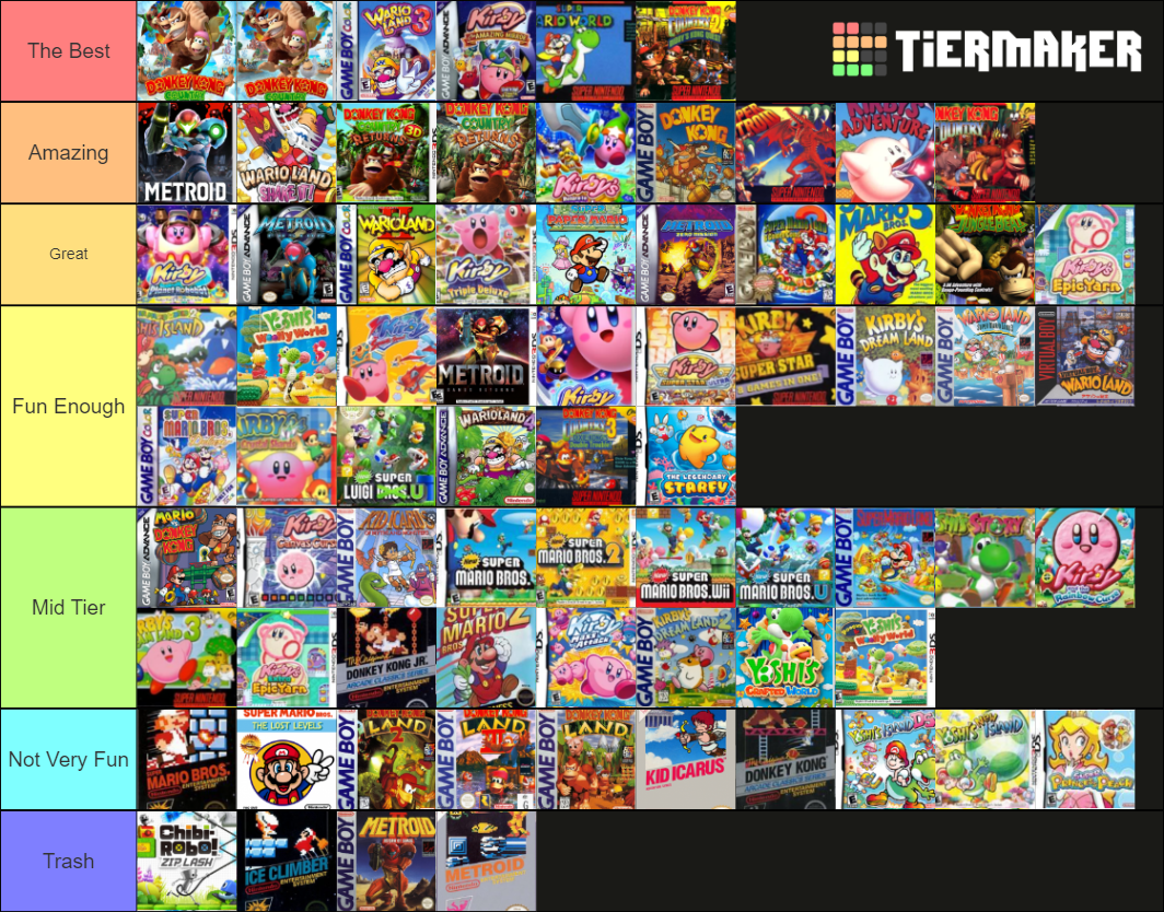 Nintendo 2d Platformers Tier List (Community Rankings) - TierMaker