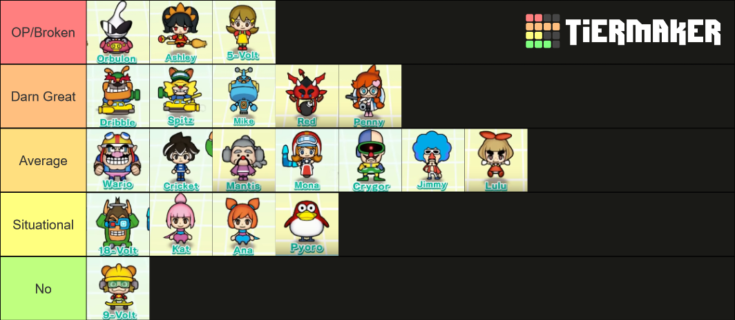WarioWare: Get it Together Crew Tier List (Community Rankings) - TierMaker