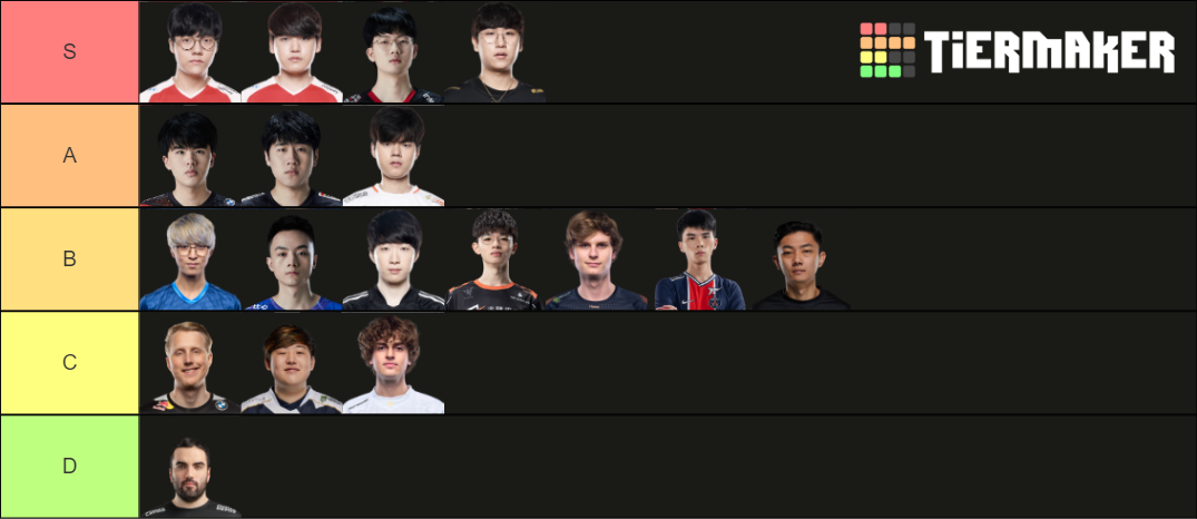 Best ADC Worlds 2021 Tier List (Community Rankings) - TierMaker