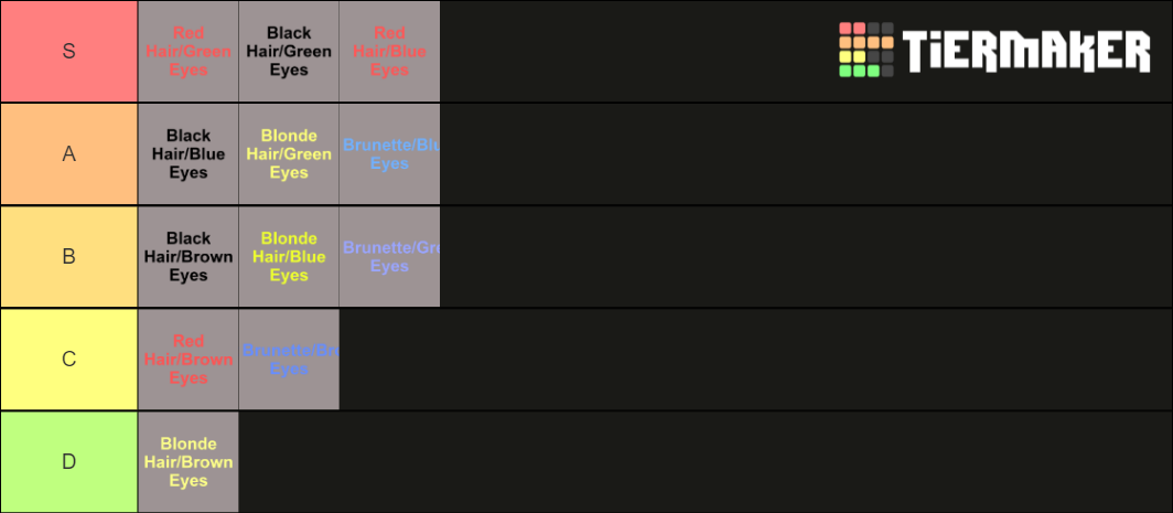 Hair & Eye Color Combo Tier List (Community Rankings) - TierMaker