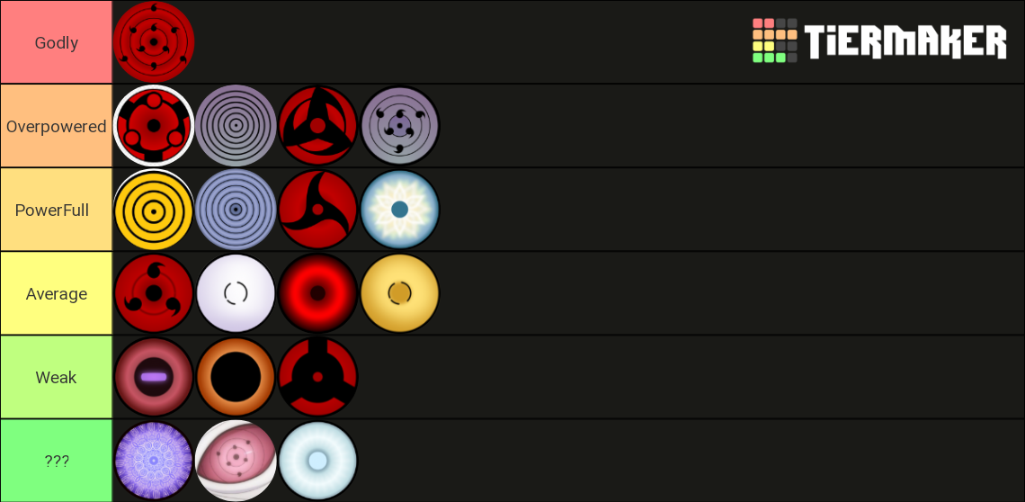 All dojutsu in Naruto Tier List (Community Rankings) - TierMaker