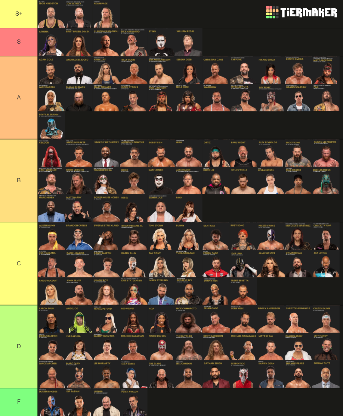 AEW Roster July 2022 Tier List (Community Rankings) - TierMaker