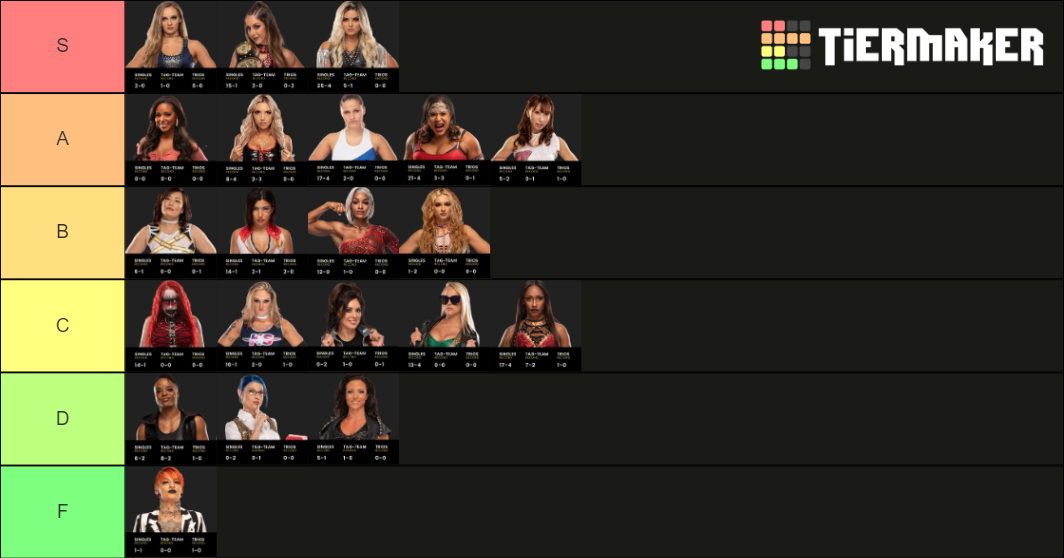 AEW Women's Roster Tier List (Community Rankings) - TierMaker
