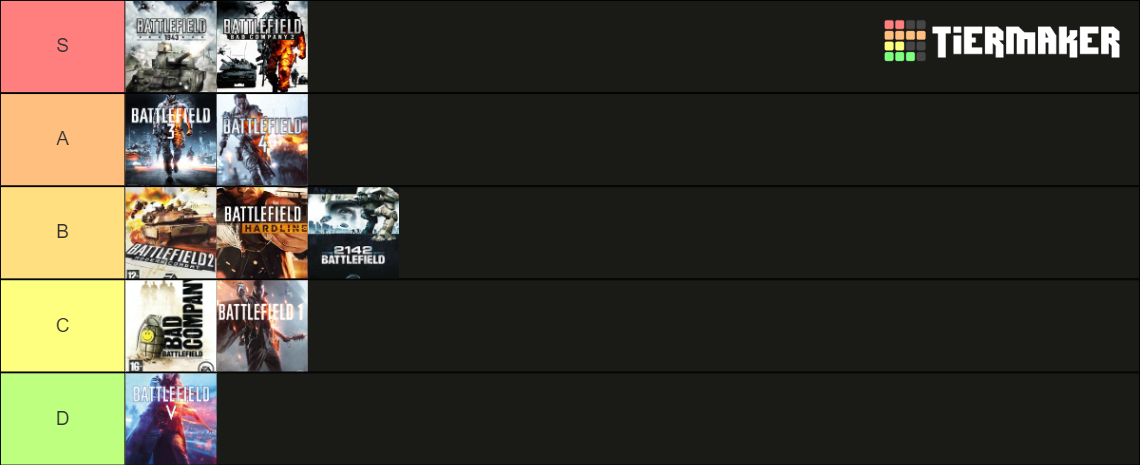 Battlefield Games Tier List (Community Rankings) - TierMaker