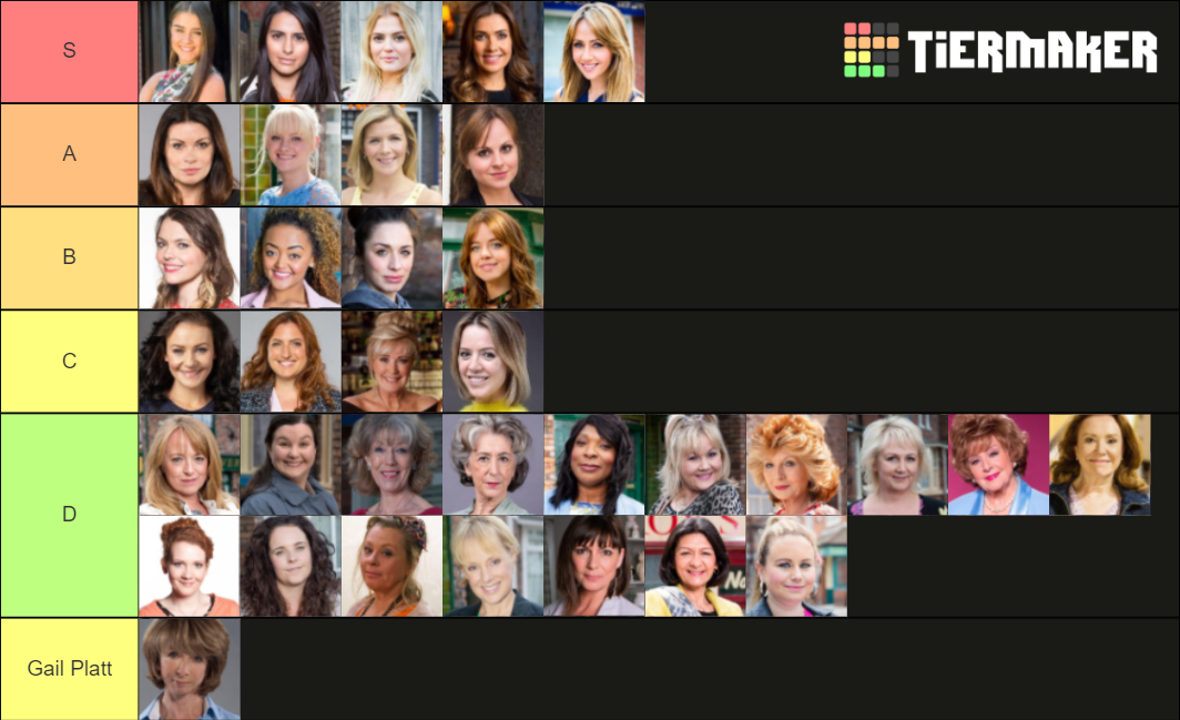 Coronation Street's Hottest Women Tier List (Community Rankings ...