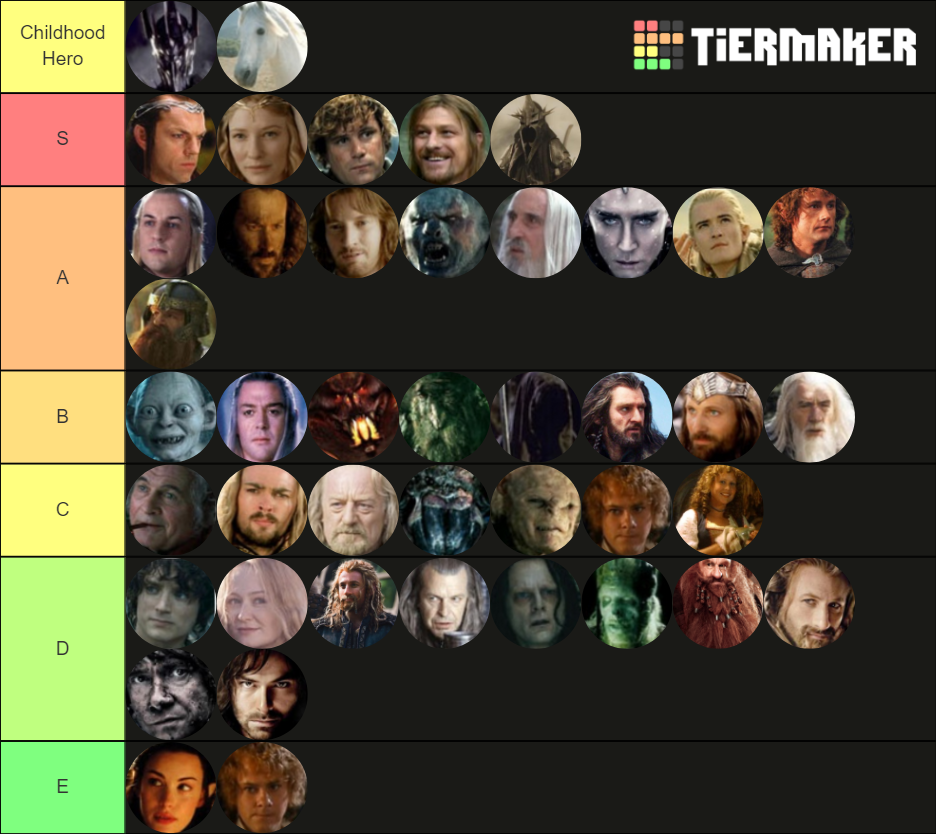 LOTR Characters Tier List (Community Rankings) - TierMaker