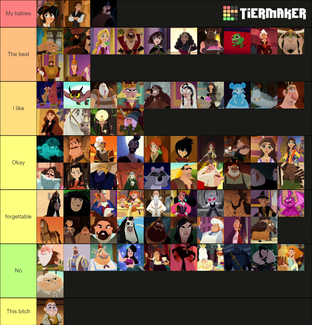Tangled The Series Characters Tier List (Community Rankings) - TierMaker