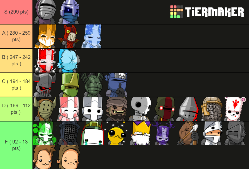 Rating Castle Crashers Characters Tier List (Community Rankings ...