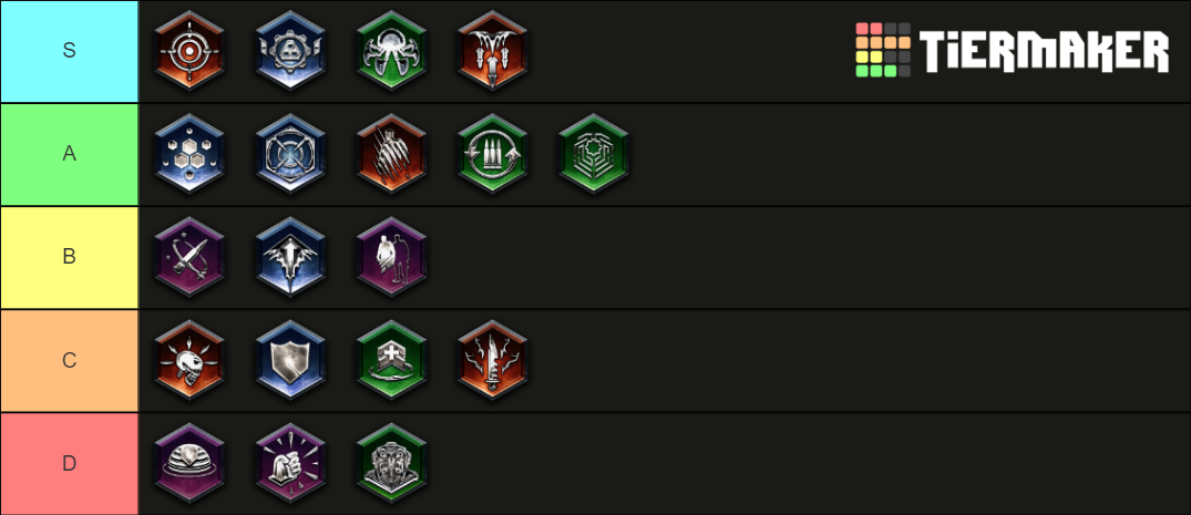 Gears 5 Horde Class Rank Tier List (Community Rankings) - TierMaker