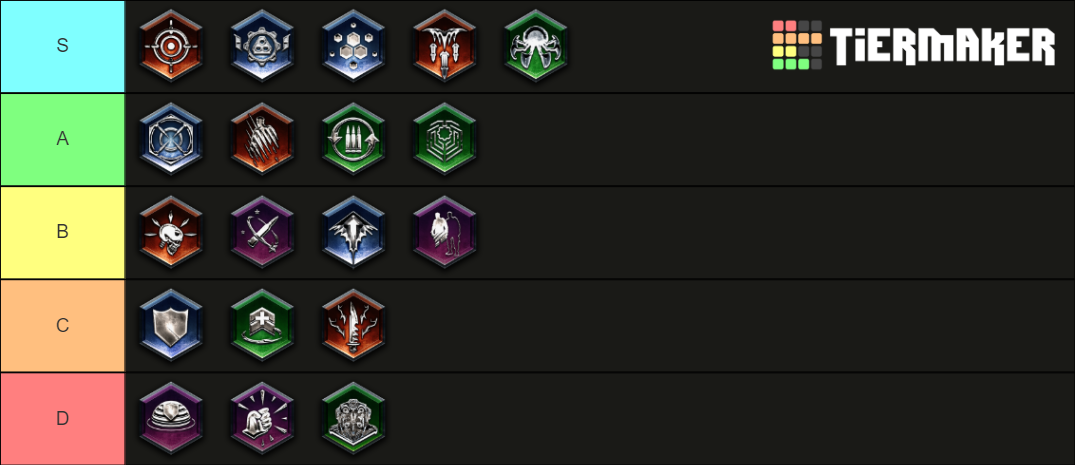 Gears 5 Horde Class Rank Tier List (Community Rankings) - TierMaker