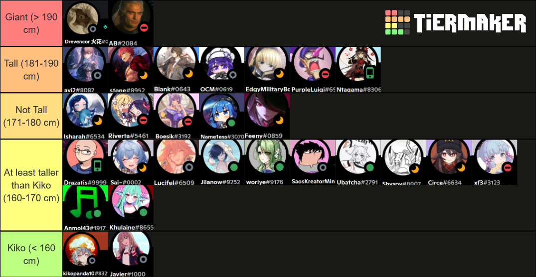 Leaks Height Tier List (Community Rankings) - TierMaker