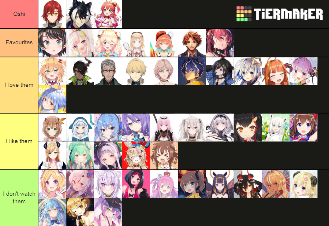 Holo-vtubers Design Tierlist Tier List (Community Rankings) - TierMaker