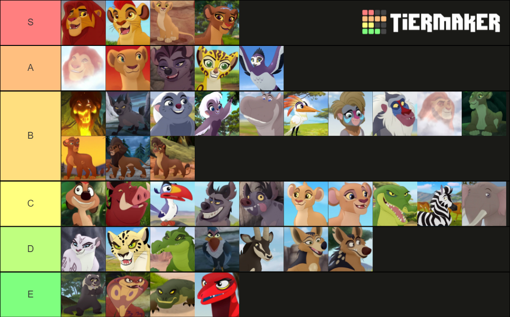 The Lion Guard Characters Tier List (Community Rankings) - TierMaker