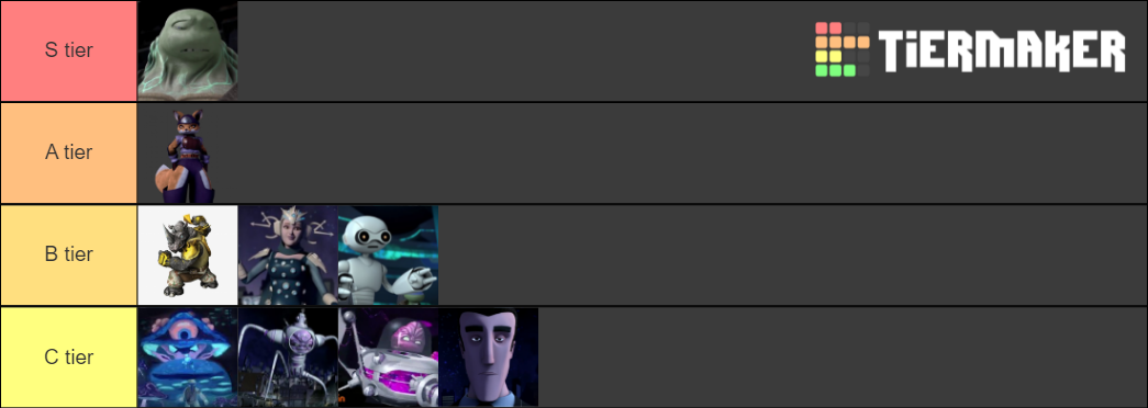 Tmnt 2012 All Characters List Tier List Community Rankings TierMaker