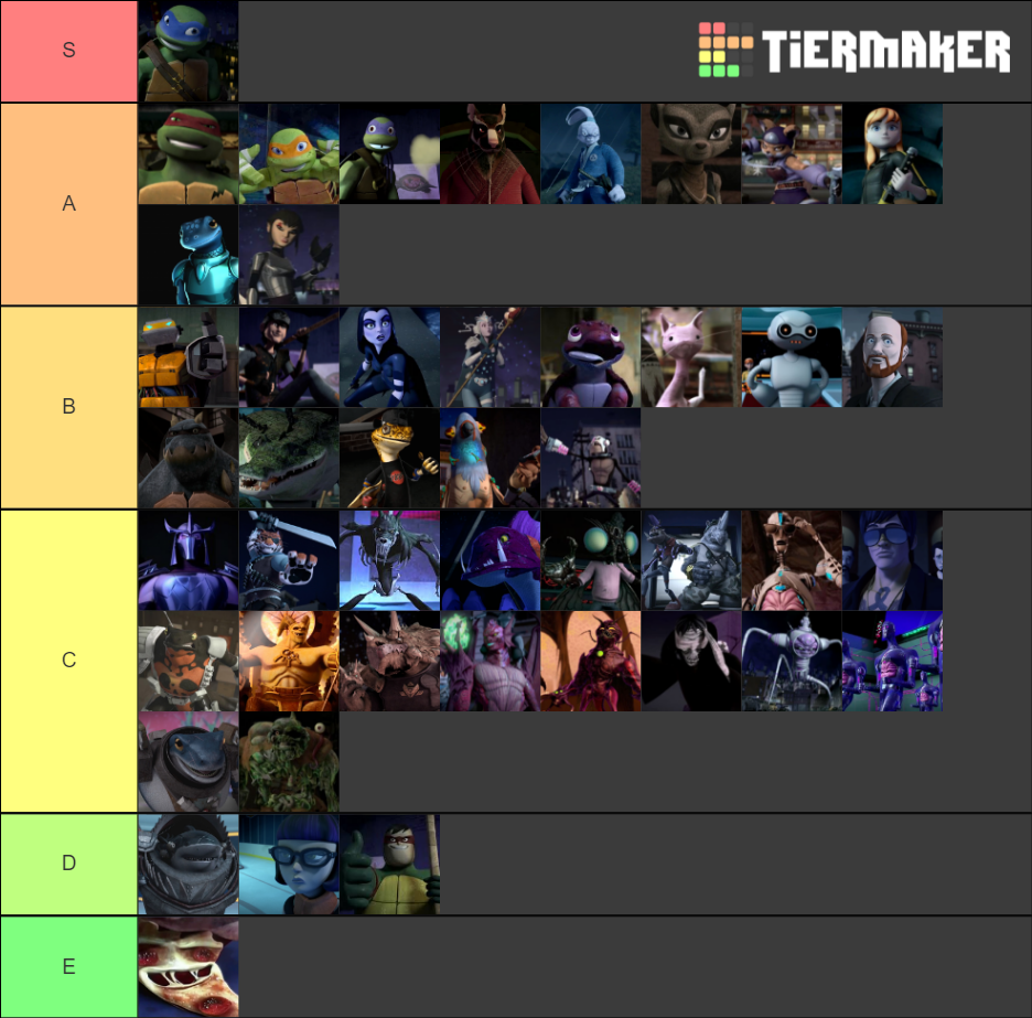 TMNT (2012) Characters Ranked Tier List (Community Rankings) - TierMaker