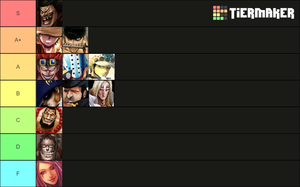 one piece worst generation Tier List (Community Rankings) - TierMaker