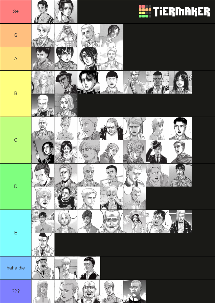 AoT/SnK characters Tier List (Community Rankings) - TierMaker