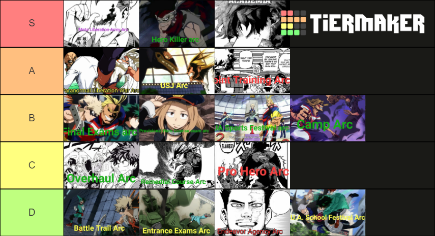 My Hero Academia story arcs! [Updated] Tier List (Community Rankings ...