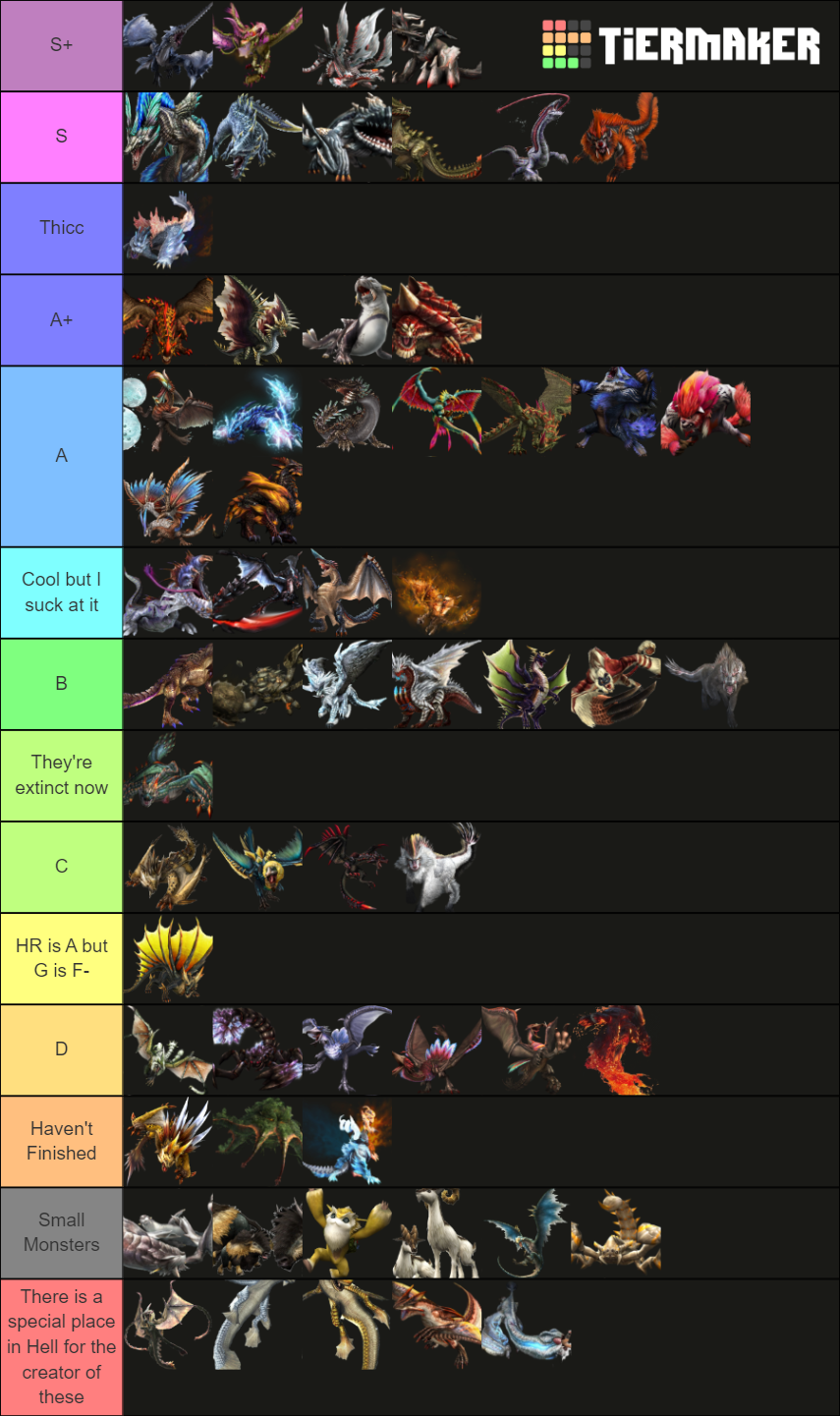 Monster Hunter Frontier: Monster Tier List (Community Rankings) - TierMaker