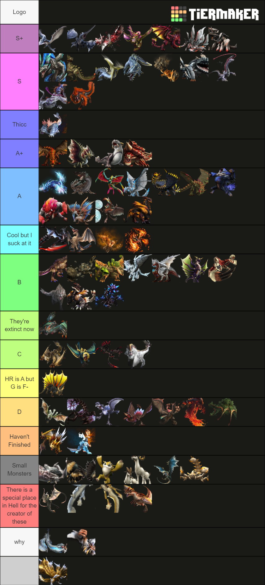Monster Hunter Frontier: Monster Tier List (Community Rankings) - TierMaker