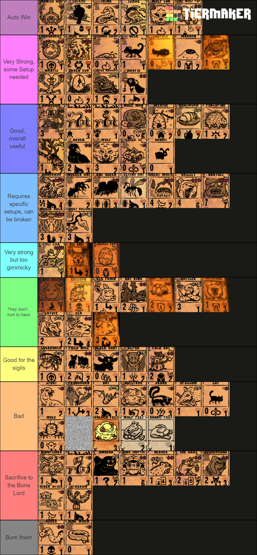 (Updated) Inscryption Kaycee's mod Tier List (Community Rankings ...