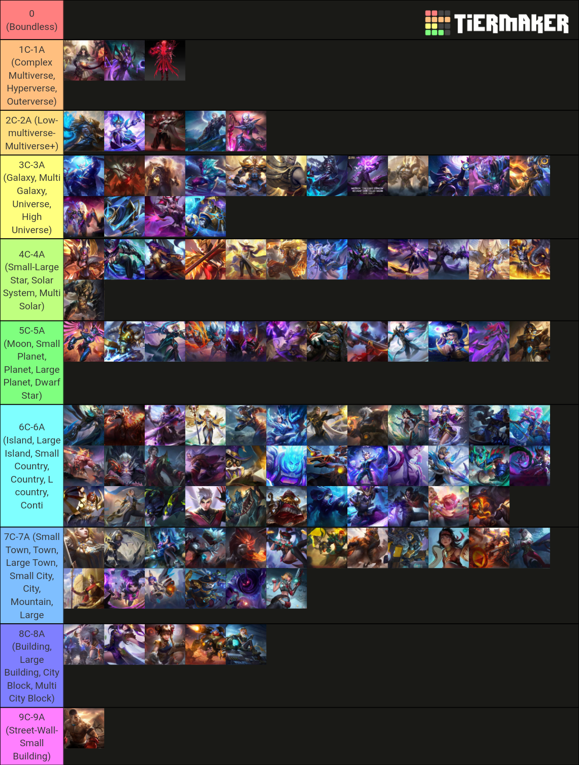 Mobile Legend Power Level Tier List (Community Rankings) - TierMaker