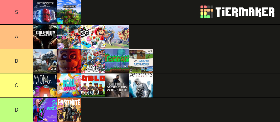 Video Game Tire List Tier List (Community Rankings) - TierMaker