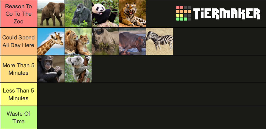 Ranking Zoo Animals Tier List (Community Rankings) - TierMaker