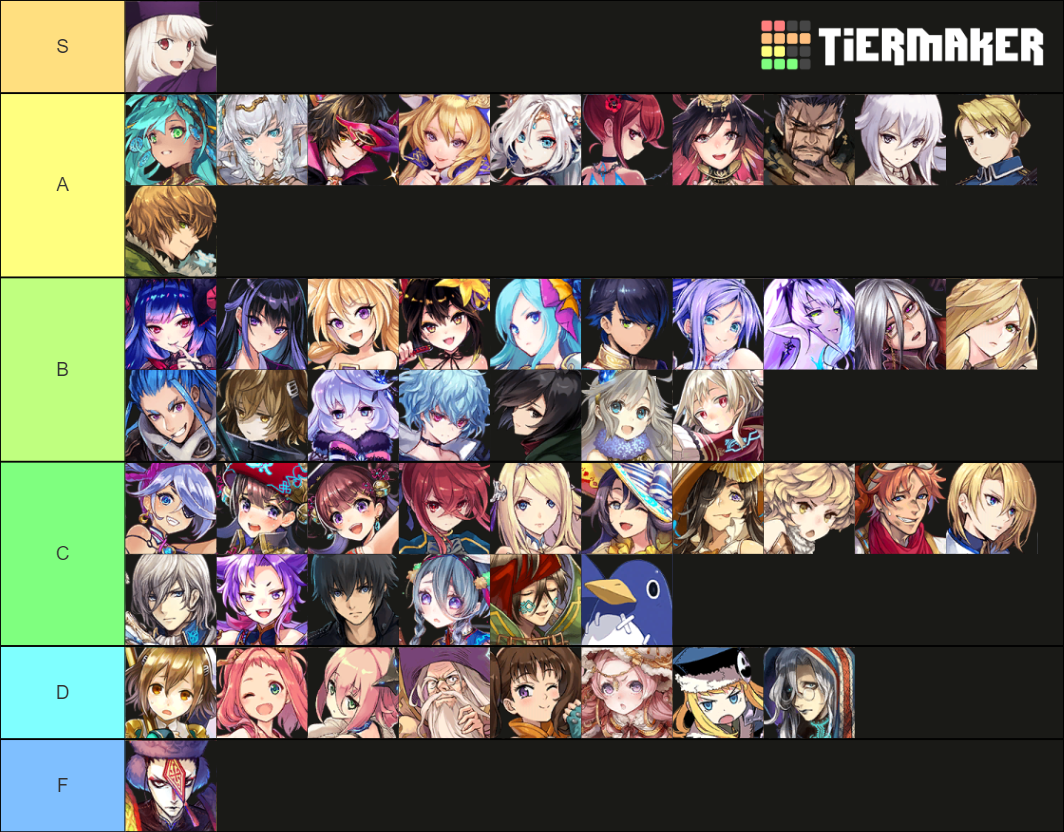 [tagatame] Alchemist Code Water Units Tier List (Community Rankings ...