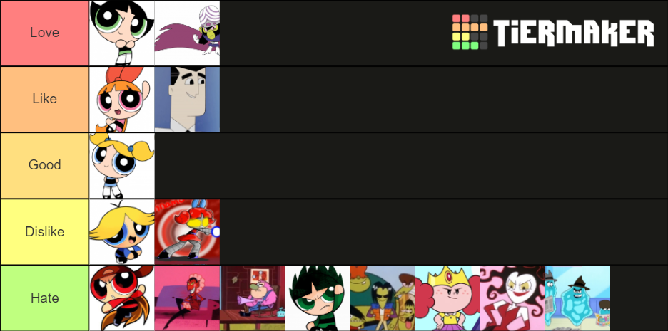 Powerpuff Girls characters Tier List (Community Rankings) - TierMaker